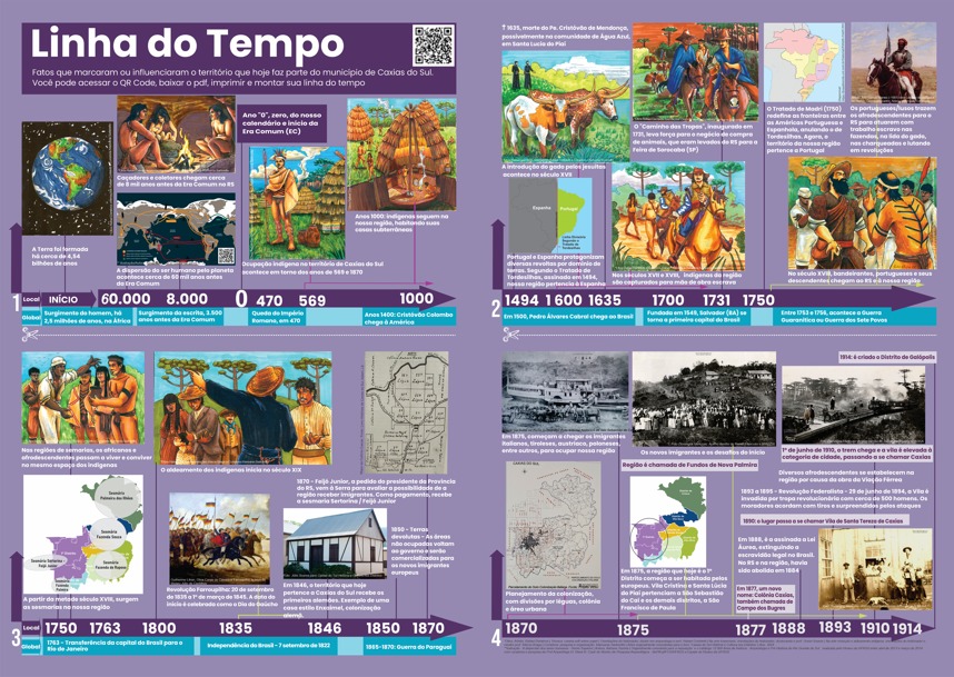 Linha do Tempo - Serviço - Guia de Caxias do Sul